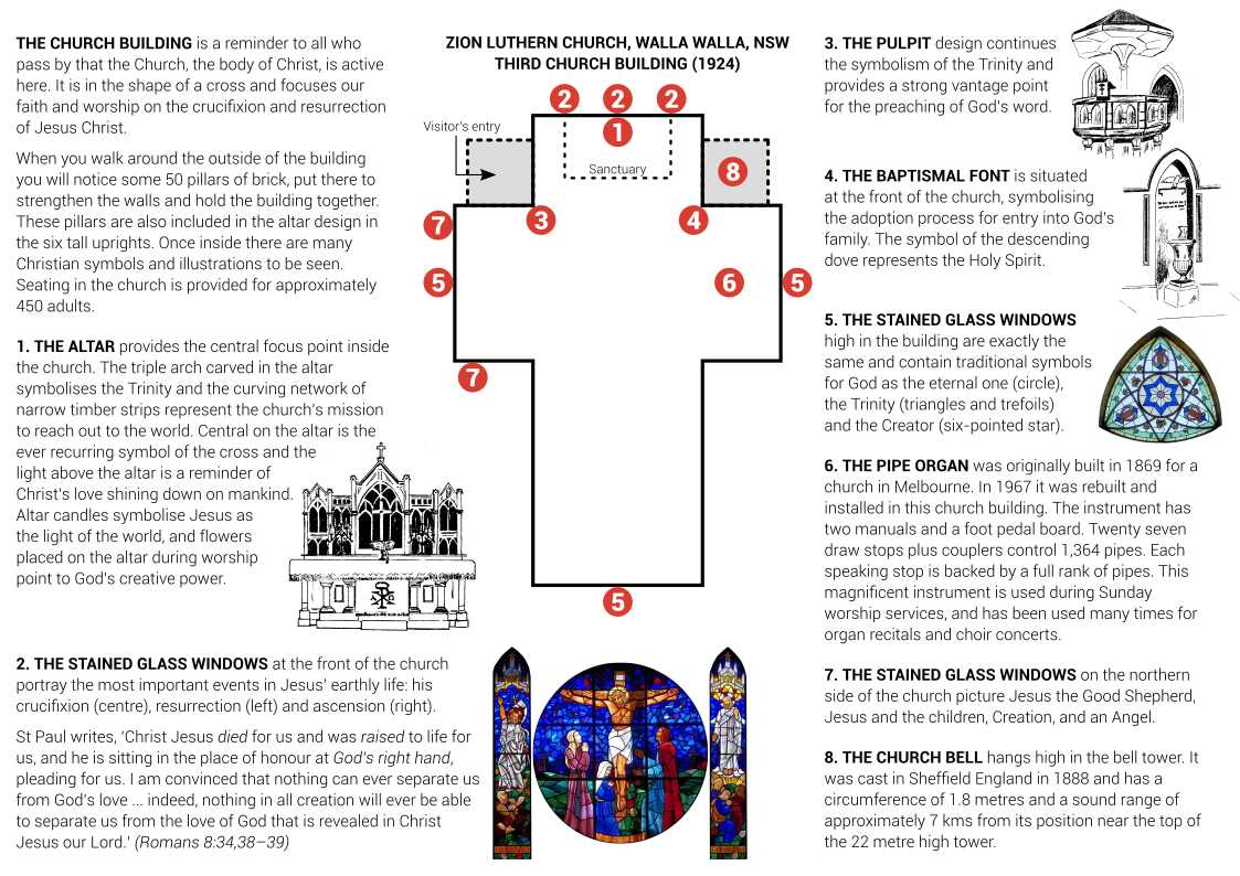 Comprehensive Guide To Church Building Diagram Parts